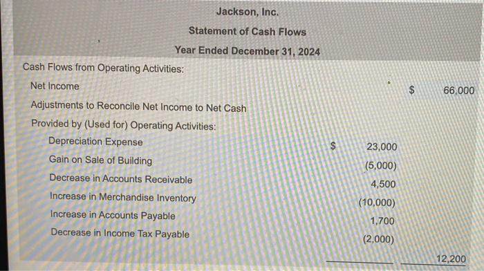 Solved How to you calculate the net increase in cash at the | Chegg.com