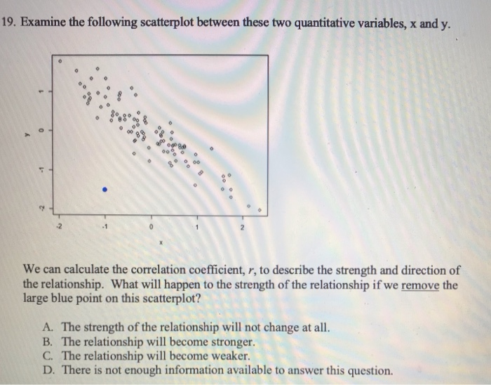 Solved 19. Examine the following scatterplot between these | Chegg.com