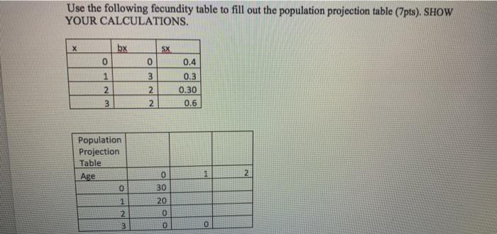 Use the following fecundity table to fill out the | Chegg.com