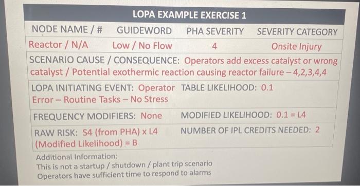 Using the tables i've provided and lopa example, | Chegg.com