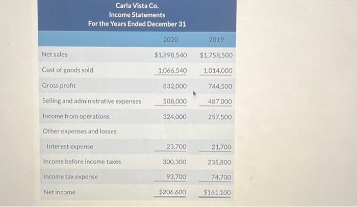 Solved Carla Vista Co. Income Statements For the Years Ended | Chegg.com