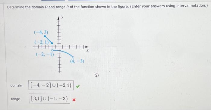 Solved Determine the domain D and range R of the function | Chegg.com