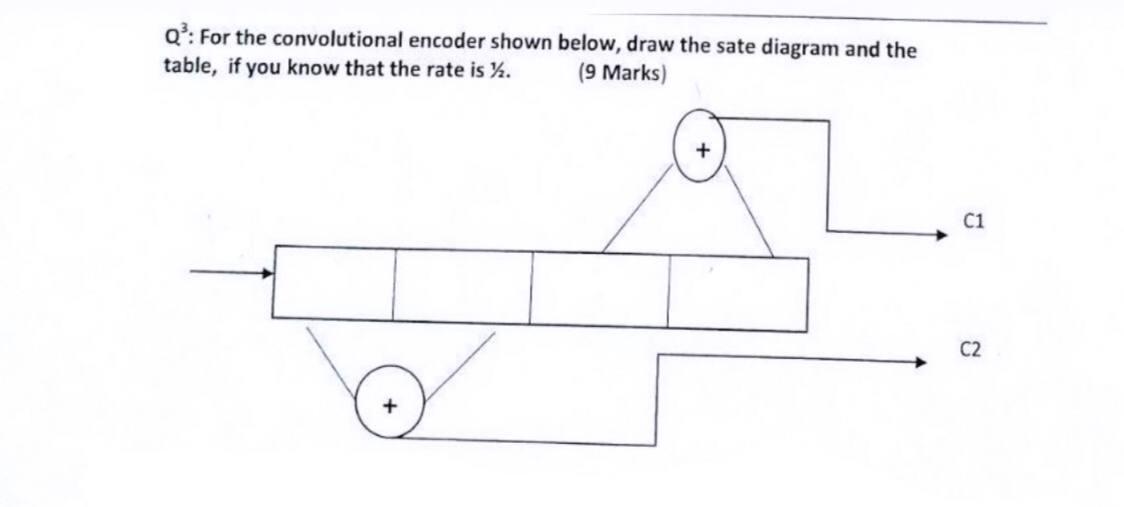 Solved Q?: For the convolutional encoder shown below, draw | Chegg.com