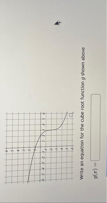 Solved Write an equation for the cube root function g shown | Chegg.com