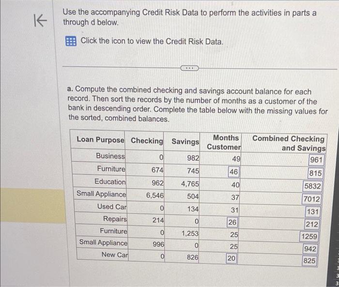 Solved Use the accompanying Credit Risk Data to perform the | Chegg.com