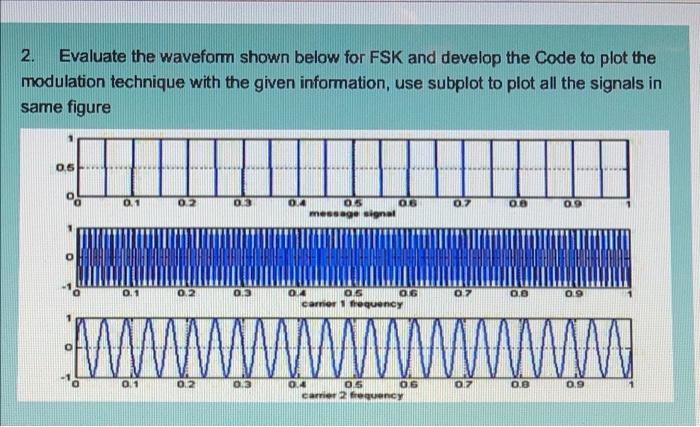 Solved 2. Evaluate the waveform shown below for FSK and | Chegg.com
