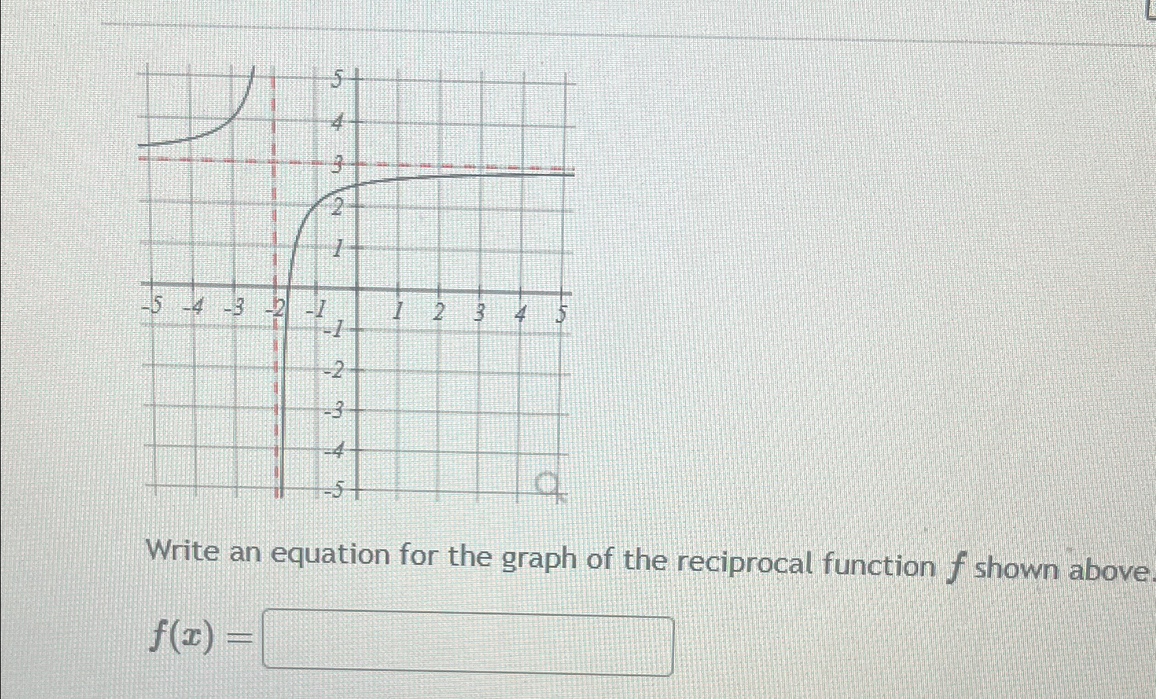Solved Write an equation for the graph of the reciprocal | Chegg.com
