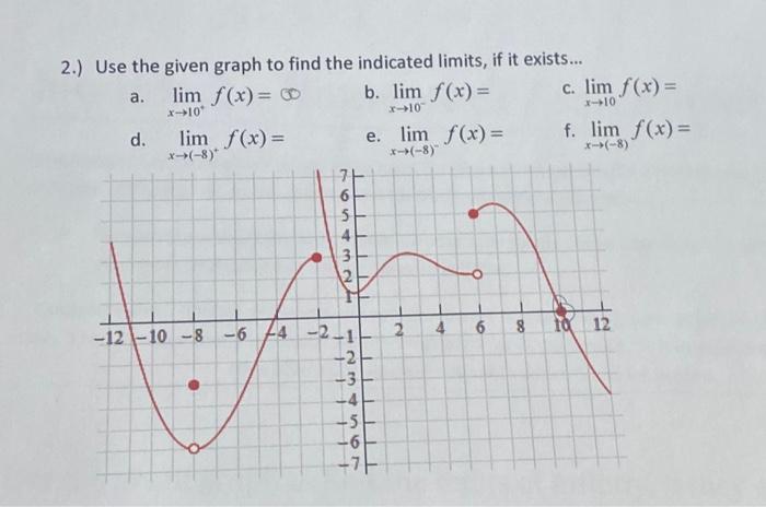 Solved 2.) Use the given graph to find the indicated limits, | Chegg.com
