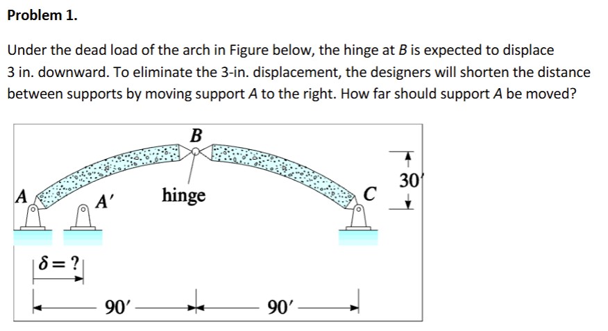 Problem 1.Under the dead load of the arch in Figure | Chegg.com