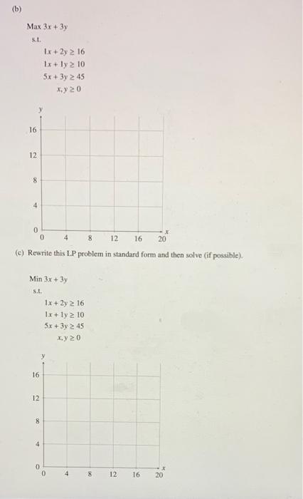 Solved 1. Graph each of the following linear programming | Chegg.com