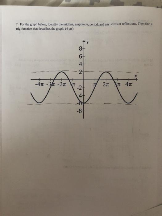 Solved 7. For the graph below, identify the midline, | Chegg.com
