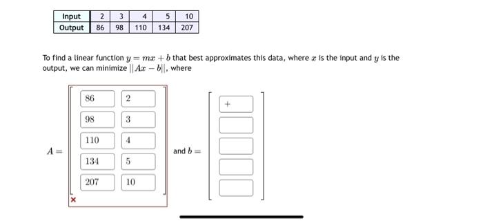 Solved To find a linear function y=mx+b that best | Chegg.com