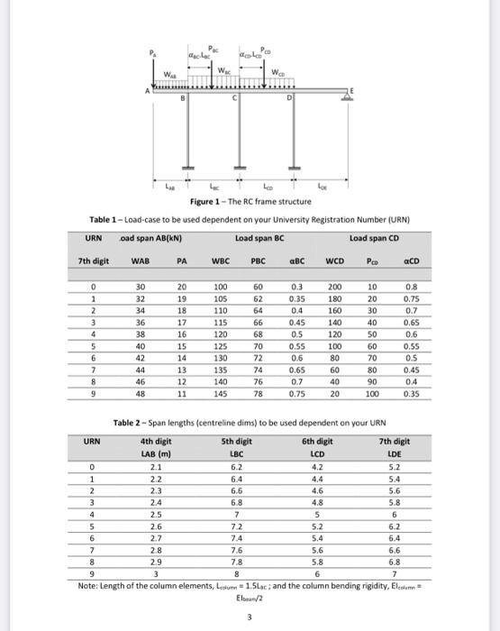 Table 1 - Load-case to be used dependent on your | Chegg.com