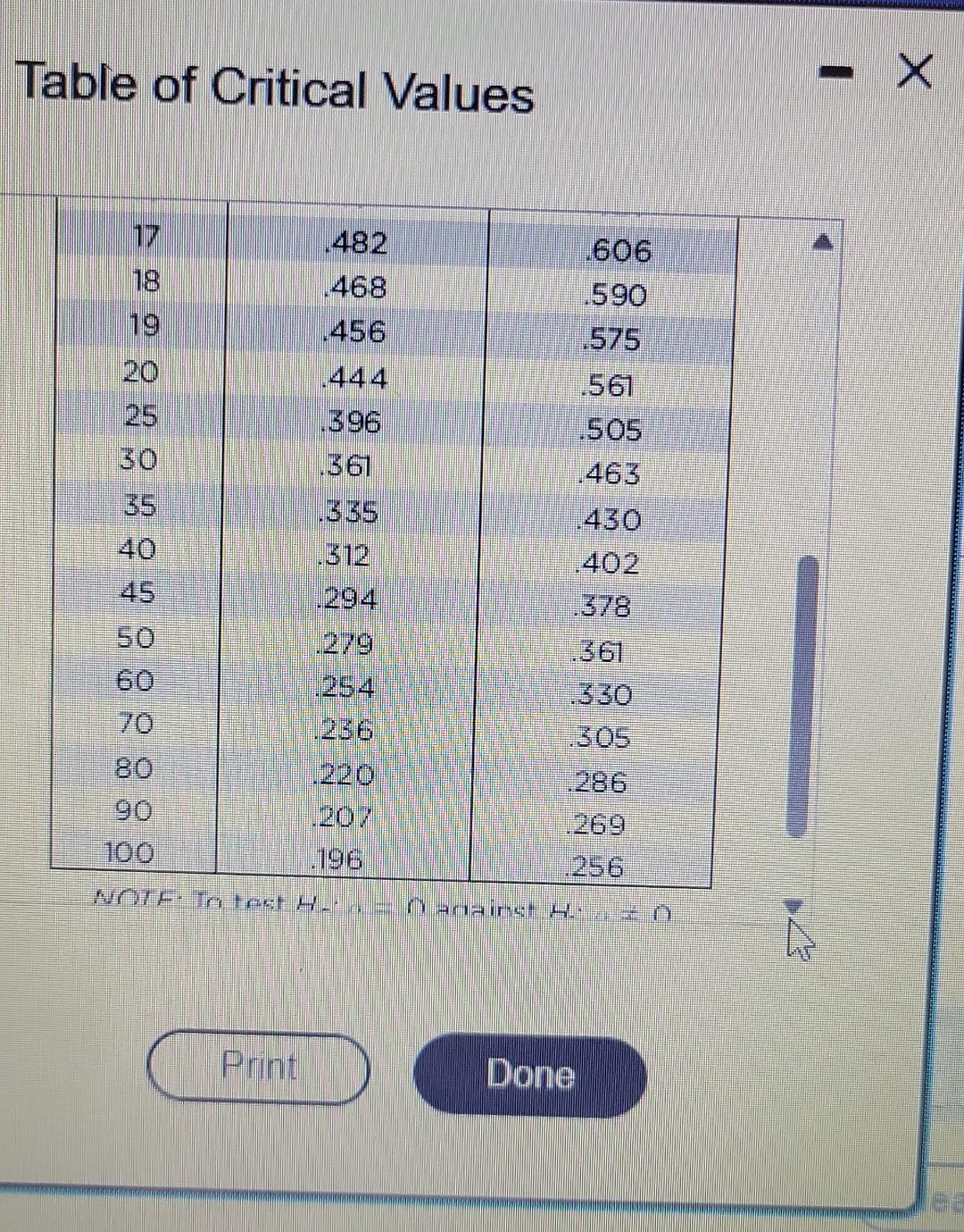 Solved Refer to the accompanying scatterplot. a. Examine the | Chegg.com