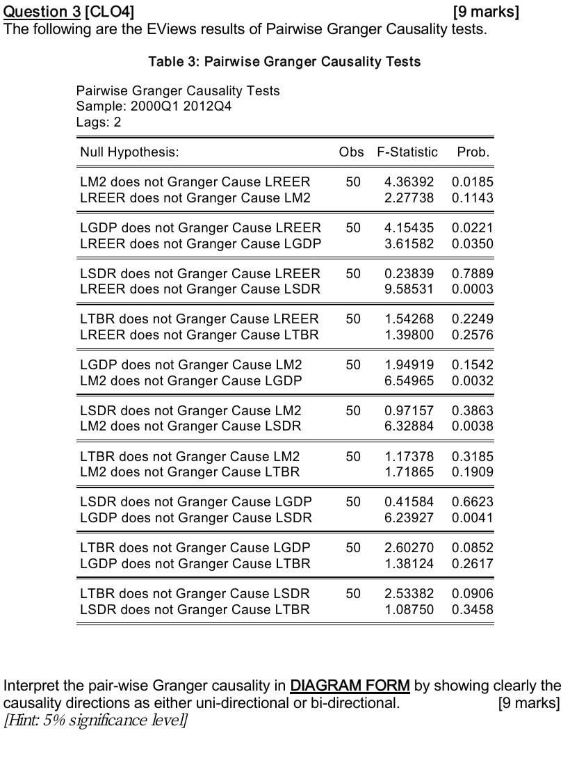 Solved Question 3 [CLO4] [9 marks] The following are the | Chegg.com