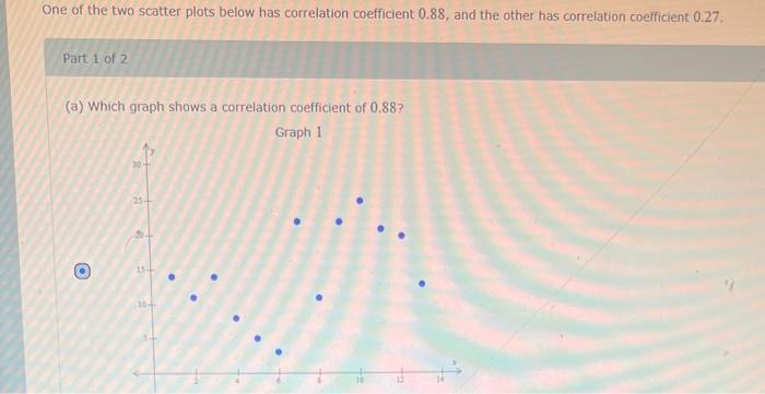 Solved Compute the correlation coefficient. The correlation | Chegg.com