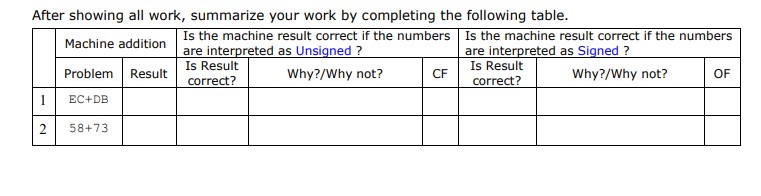 After showing all work, summarize your work by | Chegg.com