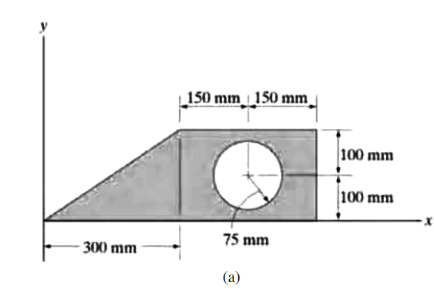 Solved Find the moment of inertia about the y axis of the | Chegg.com