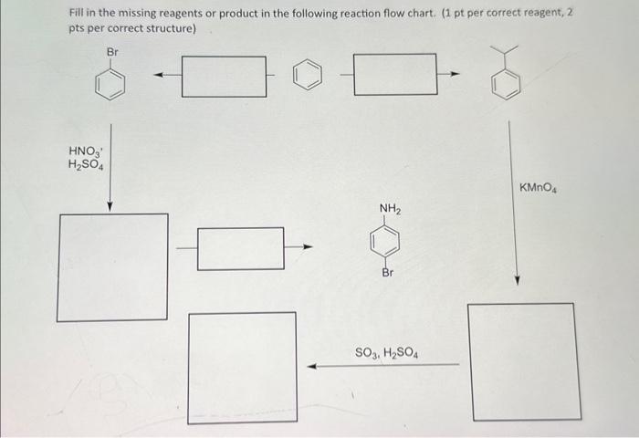 Solved Fill in the missing reagents or product in the | Chegg.com