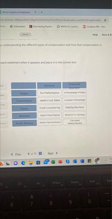 understanding the different types of compensation and | Chegg.com