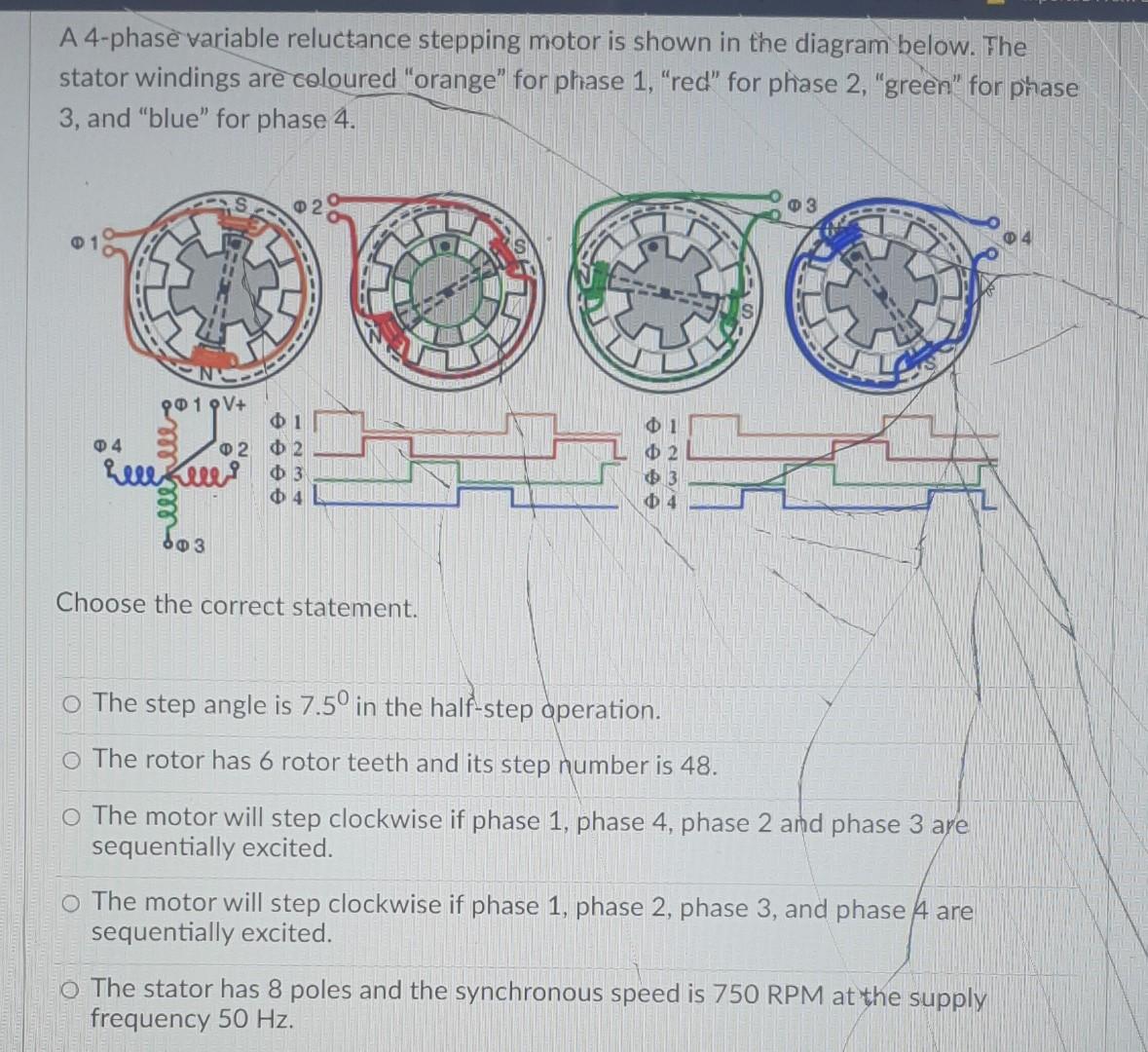 Solved A 4-phase variable reluctance stepping motor is shown | Chegg.com