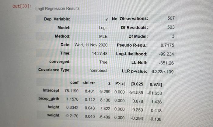 Solved Out[33]: Logit Regression Results Dep. Variable: y | Chegg.com