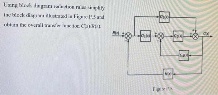 Solved Using block diagram reduction rules simplify the | Chegg.com