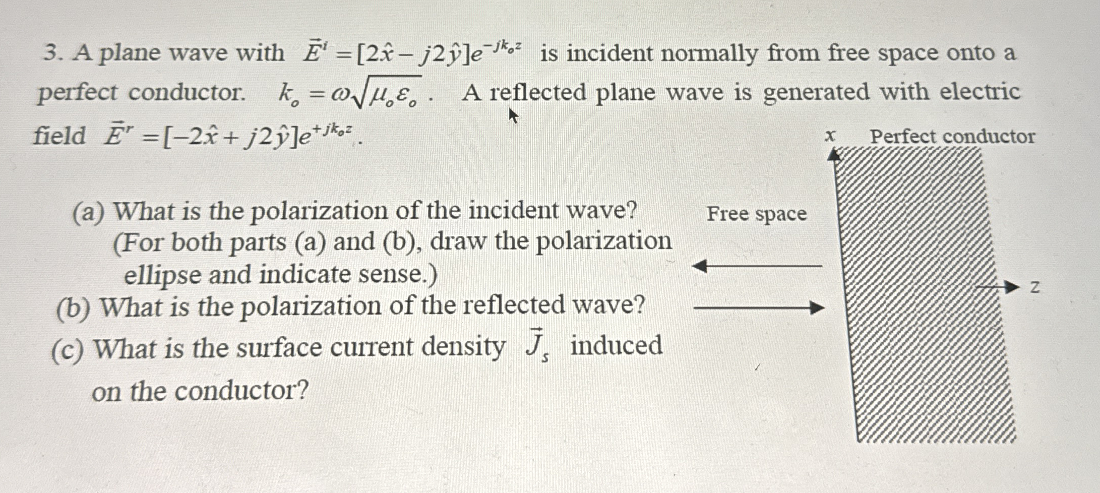 Solved A plane wave with vec(E)i=[2hat(x)-j2hat(y)]e-jk0z | Chegg.com