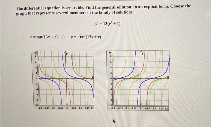 Solved The differential equation is separable. Find the | Chegg.com