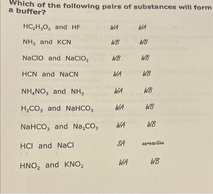 Solved Which of the following pairs of substances will form | Chegg.com