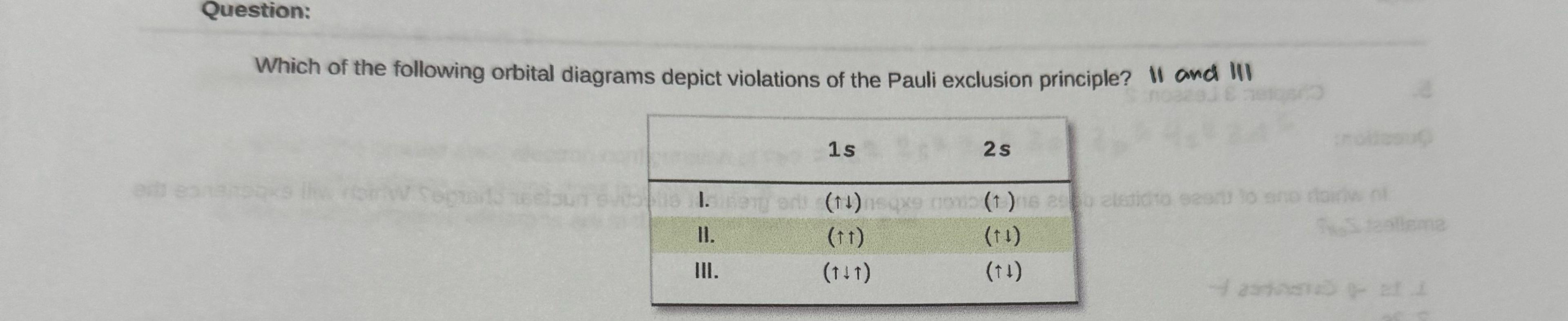 Solved Question:Which of the following orbital diagrams | Chegg.com