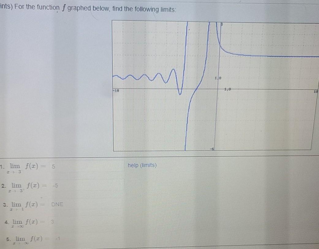 Solved for the function f graphed below, find the following | Chegg.com