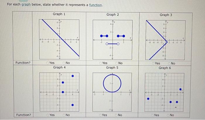 Solved For each graph below, state whether it represents a | Chegg.com