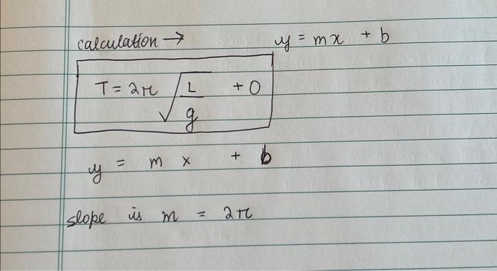 Solved calculation → y=mx+b T=2πgL+0y=m×+b lope is m=2π | Chegg.com