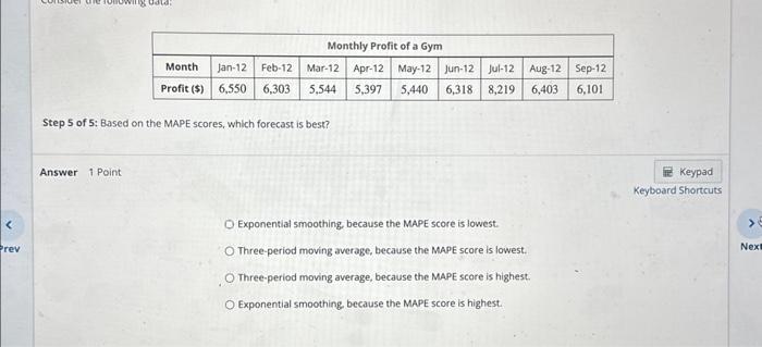 Solved Step 2 of 5: What are the MAD, MSE and MAPE scores | Chegg.com