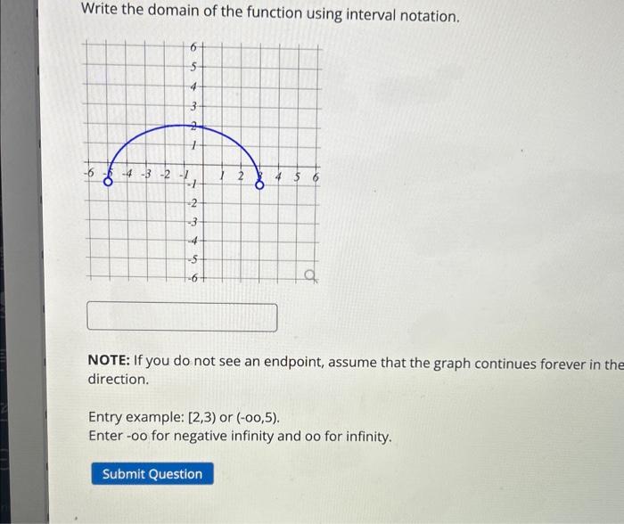 Solved Write the domain of the function using interval | Chegg.com