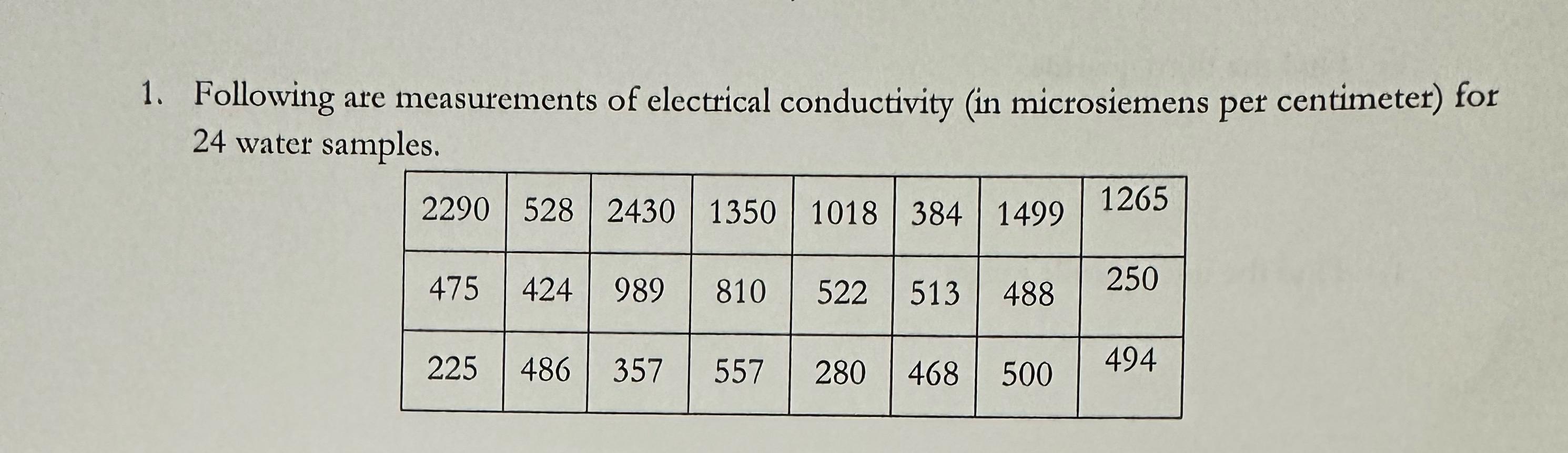 Solved Following are measurements of electrical conductivity | Chegg.com