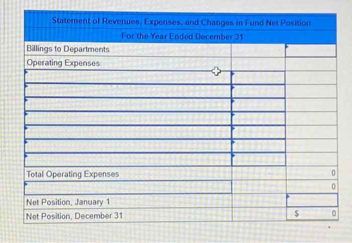 Solved a-3. Prepare a statement of revenues, expenses, and | Chegg.com
