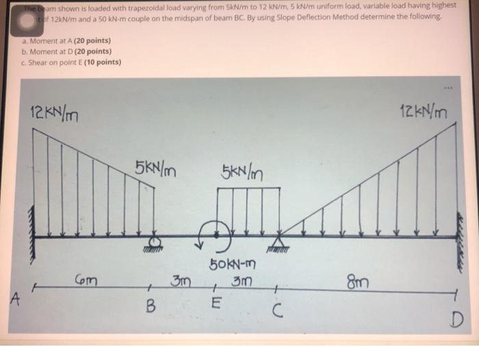 Solved The Beam shown is loaded with trapezoidal load | Chegg.com