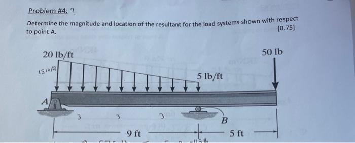 Solved Problem \#4: ? Determine the magnitude and location | Chegg.com