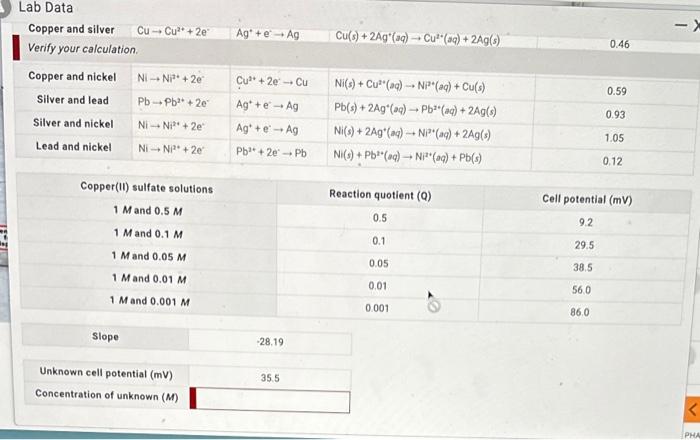 Solved Lab Data Copper and silver | Chegg.com