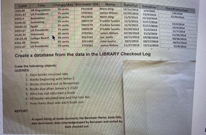 Solved Create a database from the data in the LIBRARY | Chegg.com