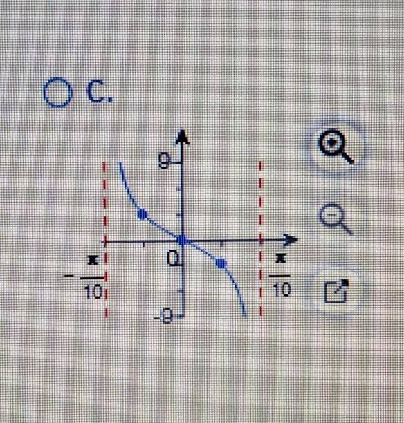 Solved Graph the function over a one-period interval. y=3 | Chegg.com
