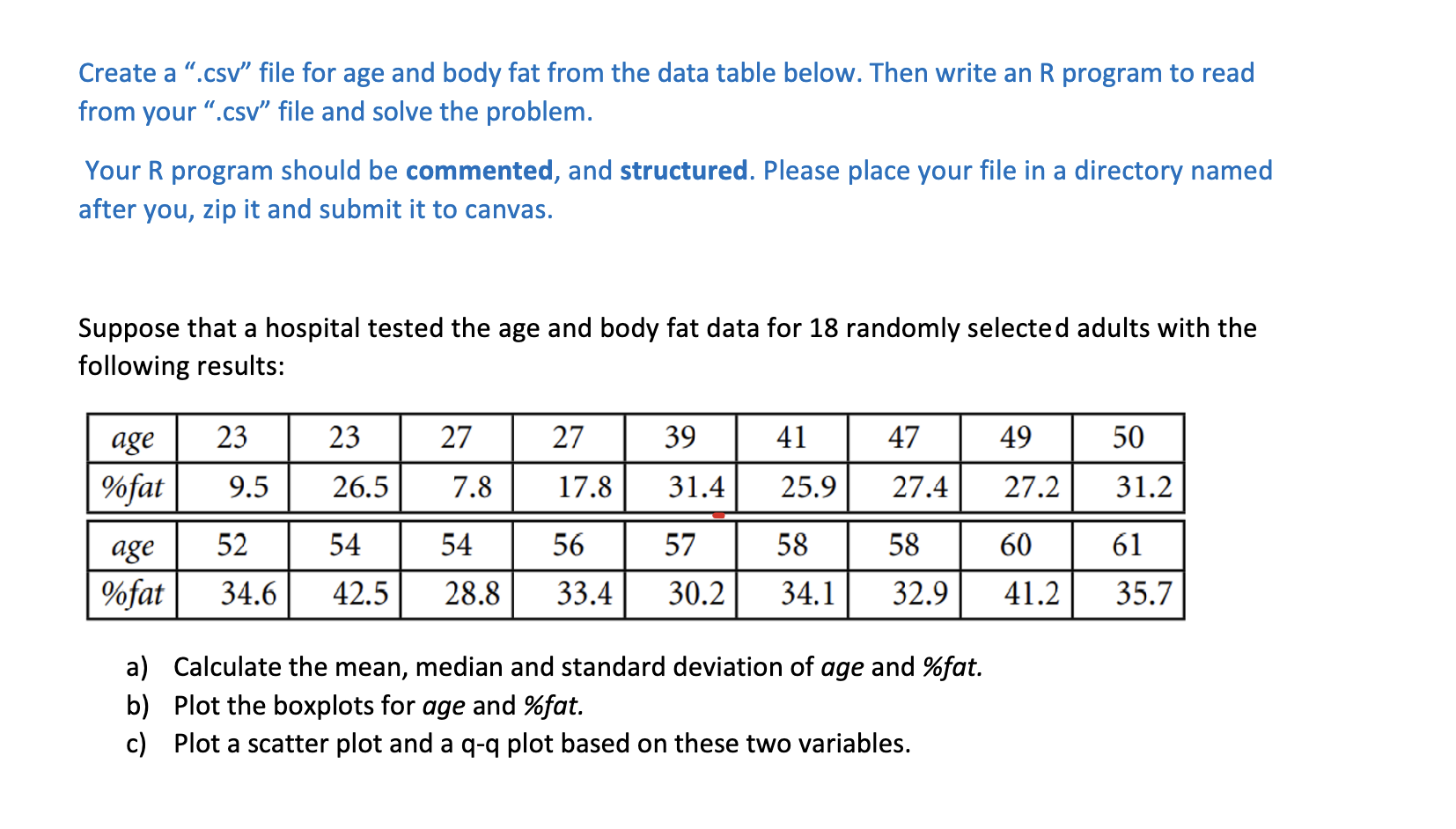 Solved Create a ".csv" ﻿file for age and body fat from the | Chegg.com