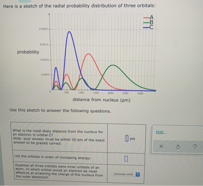 Solved Here is a sketch of the radial probability | Chegg.com