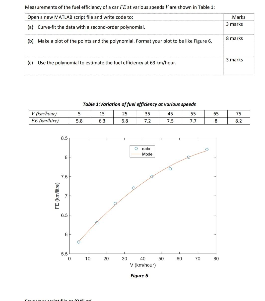 Solved Open a new MATLAB script file and write code to: (a) | Chegg.com ...
