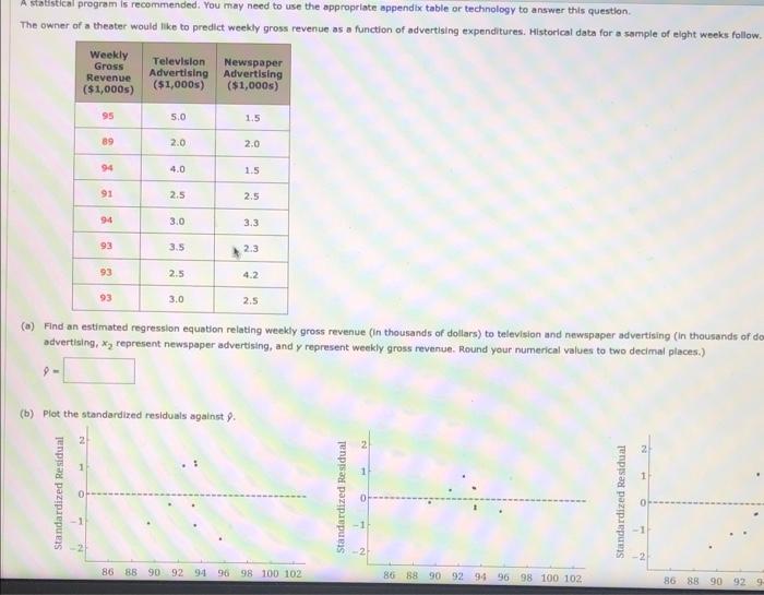 Solved A statistical program is recommended. You may need to | Chegg.com