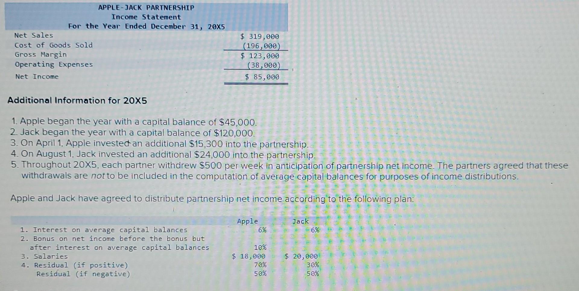 Solved Prepare the statement of partners' capital at | Chegg.com