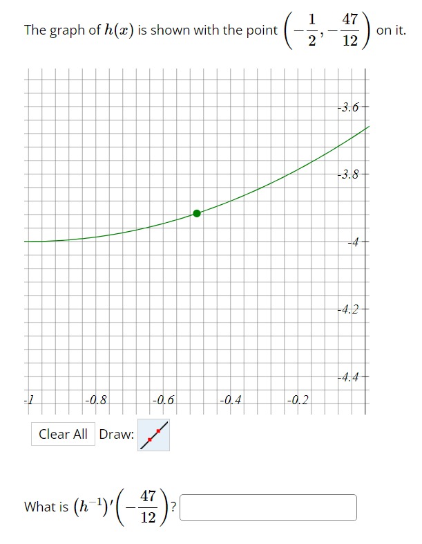The graph of h(x) ﻿is shown with the point | Chegg.com