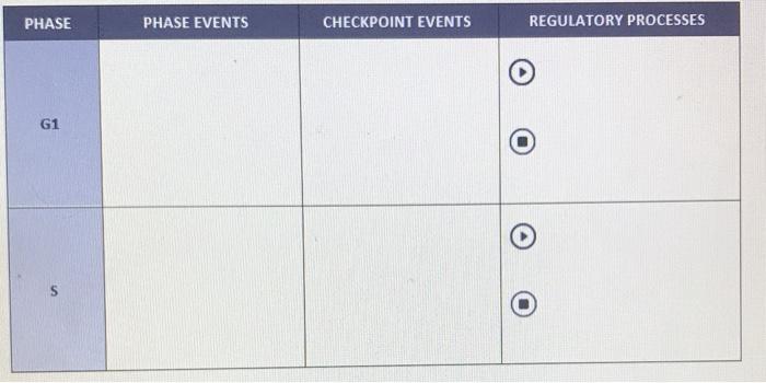 Solved Using the cell cycle diagram on the right and both | Chegg.com